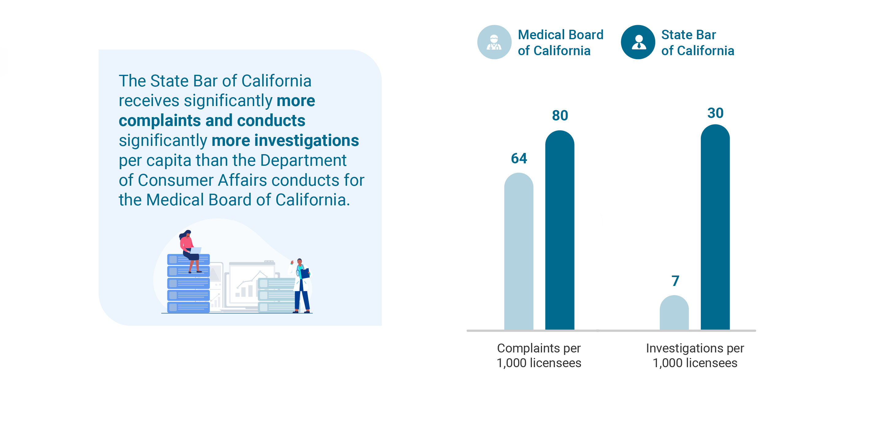 State Bar of California Fee Increase Needs